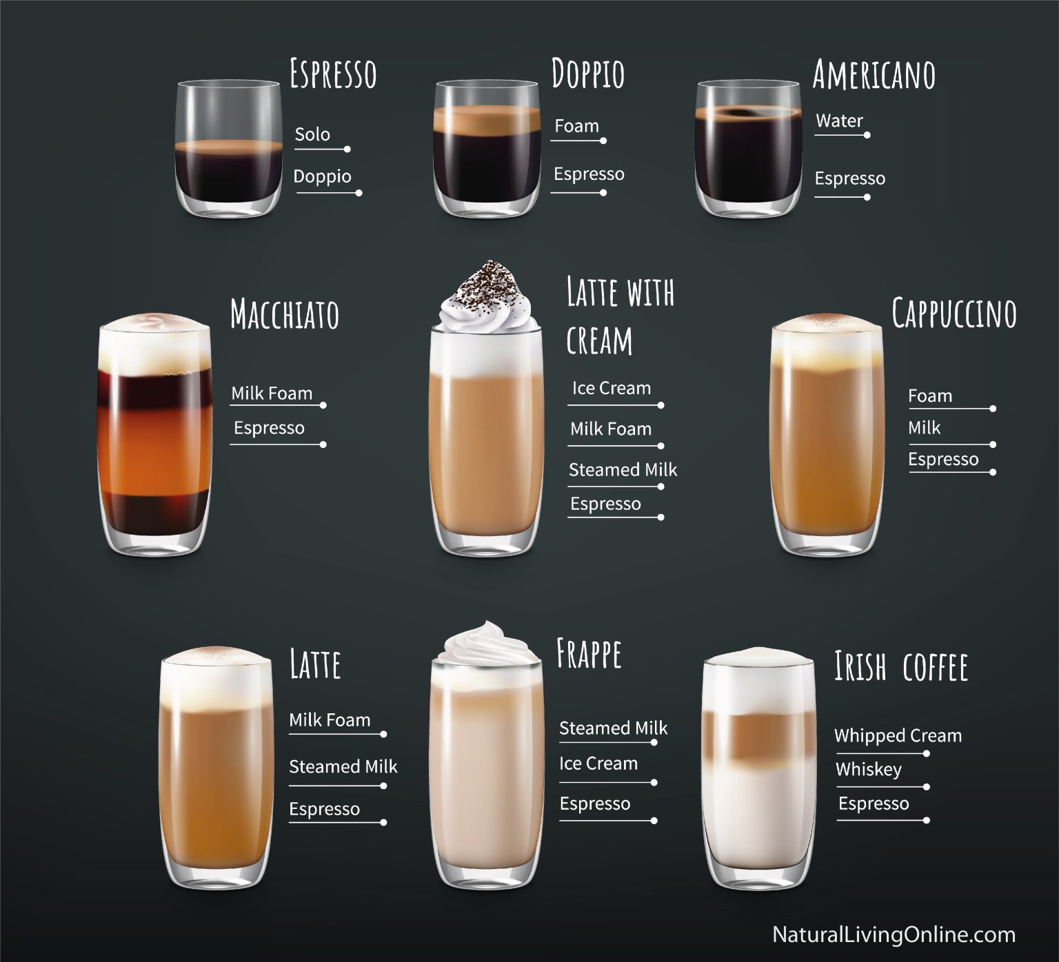 How much caffeine in coffee? - Natural Living